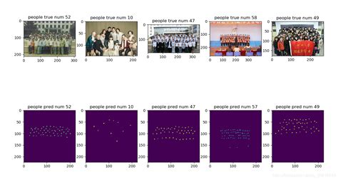基于mscnn的人群密度估计之生成人群密度图 人群密度估计 高斯核 csdn博客