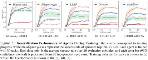 Skipper Combining Spatial And Temporal Abstraction For Better