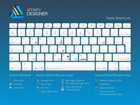 Affinity Designer Keyboard Shortcuts Fotografie Bearbeitung Affinity