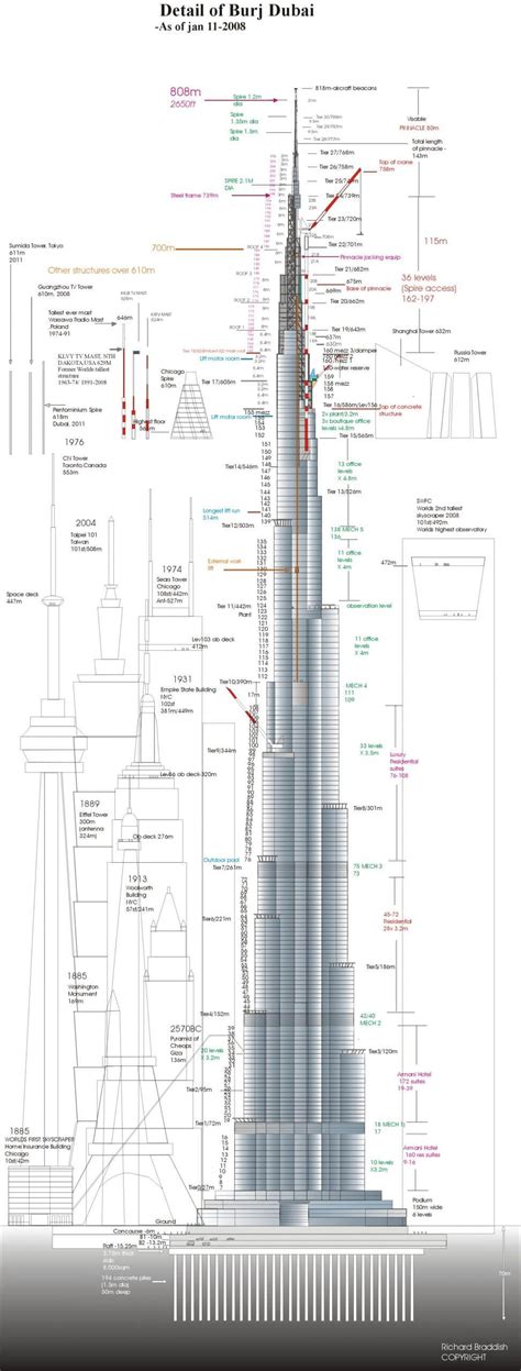Burj Khalifa Facts And Information Architectural Design Inspiration