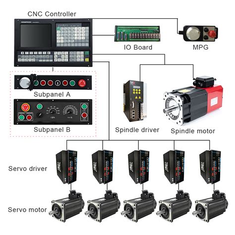 Szgh Cnc Milling Controller And Lathe Controller News Shenzhen Guanhong Technology Co Ltd