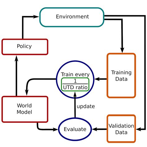 Github Nicolinho Dutd Official Source Code For The Iclr 2023 Paper Dynamic Update To Data