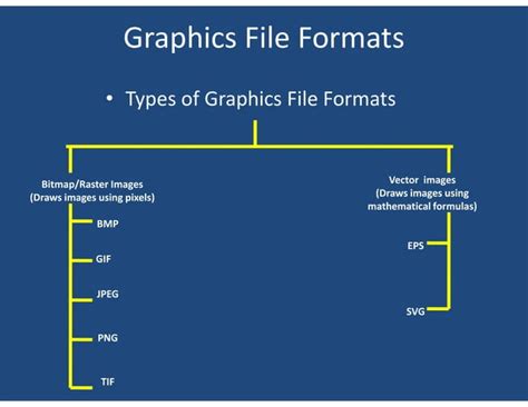 computer graphics graphics file formats pdf computing technology and computing