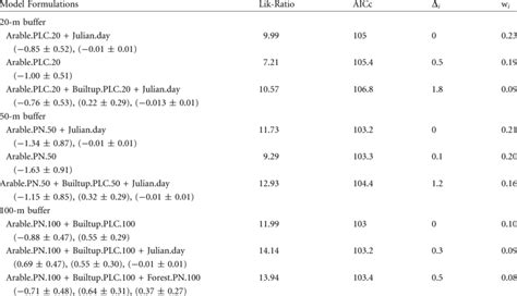 Variables Fitted Into Proportional Odds Ordinal Logistic Regression Download Table