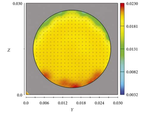 Figure 3 Simulation Ptc Pipes Enhanced With Copper Foam And Nanoparticles In Flow 3d Software