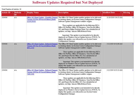 Software Updates Required But Not Deployed Endpoint Insights Knowledge
