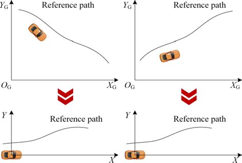 Figure 1 From Path Tracking For Car Like Robots Based On Neural Networks With Nmpc As Learning