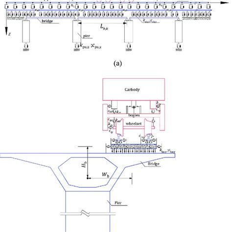 Three Dimensional Model For Train Track Bridge Interaction A Side Download Scientific Diagram