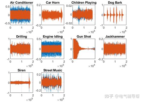 【使用机器学习和深度学习对城市声音进行分类】基于两种技术（ml和dl）对音频数据（城市声音）进行分类（matlab代码实现） 知乎