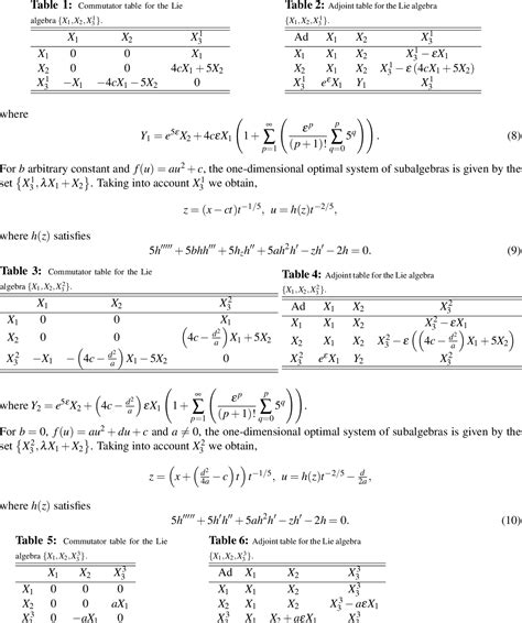 Table 6 From Symmetry Reductions For A Generalized Fifth Order Kdv Equation Semantic Scholar