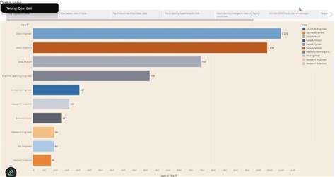 Dataanalytics Knime Python Sql Powerbi Tableau Looker