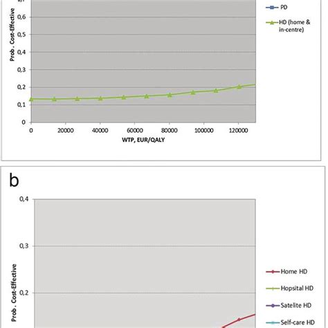 Model Structure Hd Hemodialysis Pd Peritoneal Dialysis Capd Download Scientific Diagram