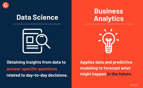 What Is Business Analytics Types Benefits And Best Practices