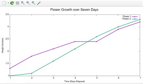 Introduction To Gnuplot Gideon Wolfe
