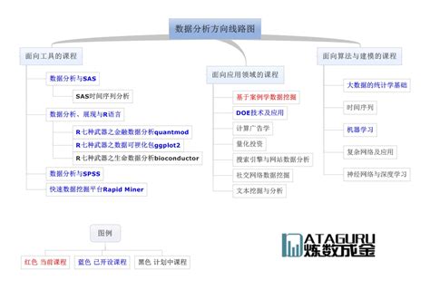 基于案例学习数据挖掘 培训 炼数成金 Dataguru专业数据分析社区 基于案例学习数据挖掘 培训 炼数成金 Dataguru专业数据分析社区