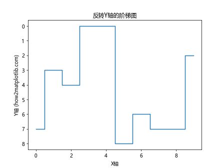 Matplotlib
