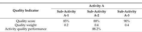 Table 2 From Resource Based Quality Performance Estimation Method For