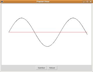 Belajar Python Indonesia DAHSYATNYA TKINTER Program Grafik Sinus
