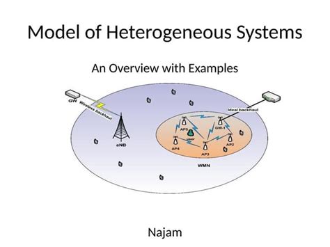 Modelofheterogeneoussystem And Other Things Pptx