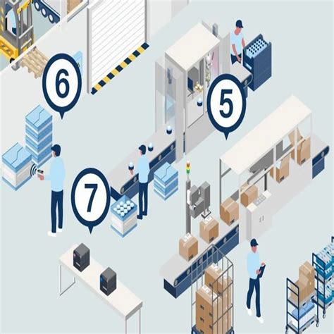 Rfid Integration Software Solution In Chennai Id 2853635386733