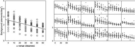 Results From Experiment 2 The Leftmost Graph Is A Scatter Plot Of