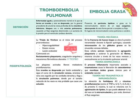 Tromboembolia Pulmonar Vs Embolia Grasa Ale Hernández Udocz