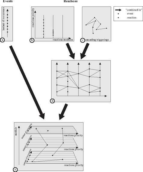 Figure 4 From A Visualization Service For Event Based Systemst Semantic Scholar