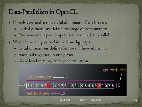 Solar Thermal Plant Design And Operation Suite Of Tools Computation Using Opencl Instructor Dr