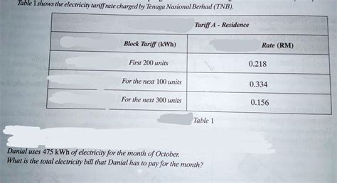 Solved Table 1 Shows The Electricity Tariff Rate Charged By Tenaga
