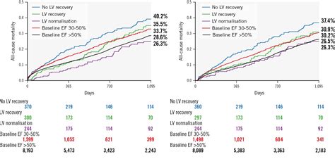 Outcomes And Predictors Of Left Ventricle Recovery In Patients With