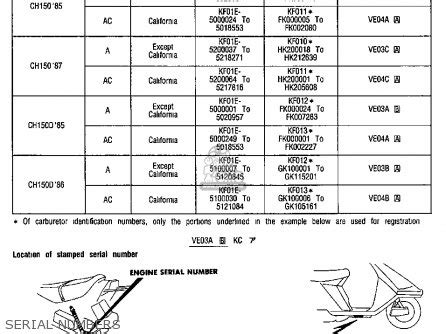 Honda Ch150 Elite 150 1985 F Usa Parts Lists And Schematics