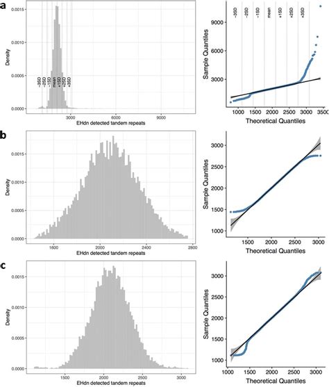 Quality Control For The Detection Of Tandem Repeats Ac Histogram