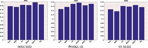 The Mae On Ecssd Hdk Is Sed2 Benchmark Databases Download