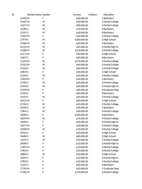Complete Excel Project Dataset Pdf