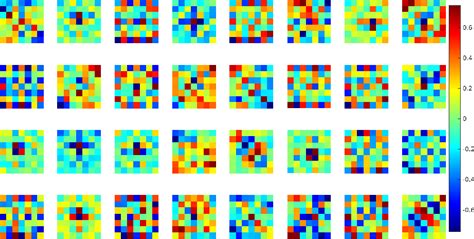 Figure 1 From Histogram Layer Moving Convolutional Neural Networks