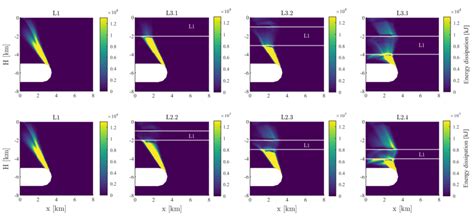 Cross Section Maps Of Distribution Of Shear Energy Dissipation In Kj