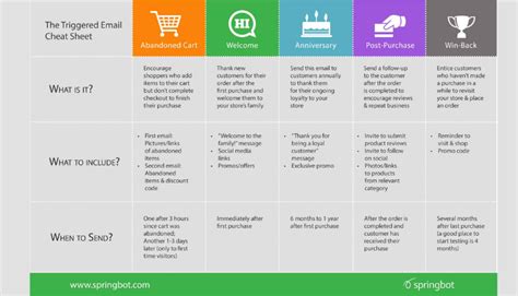 Qué Es Un Disparador O Un Trigger En Email Marketing Mdirector
