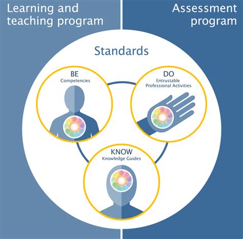 Advanced Training Curricula Advanced Training Curricula Racp Online