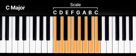 C6 Chord Piano