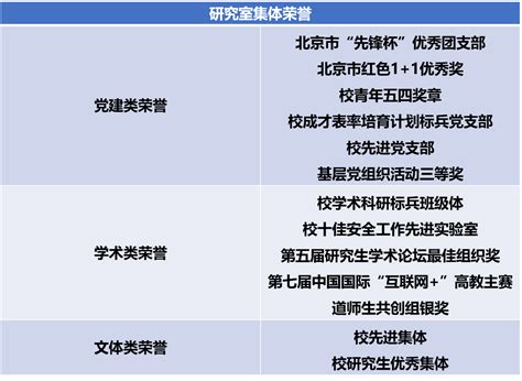 前沿交叉科学技术研究院