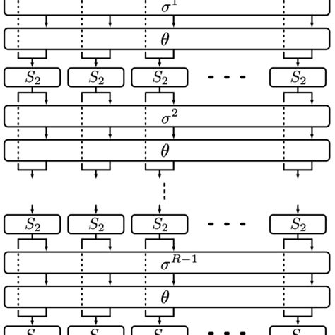 Algorithm Of Yoroi Blackbox Implementation Download Scientific Diagram