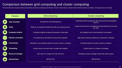 Top 10 Grid Computing Services Powerpoint Presentation Templates In 2026