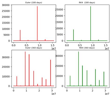GitHub Leilaakisheva Differential Equations
