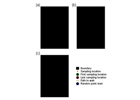 Chapter 13 Sampling Designs Implementation And Analysis