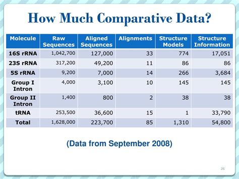 Ppt Utilizing Comparative Analysis To Determine And Characterize The