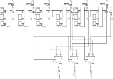 Figure 1 From Design Of Square Root Carry Select Adder Using Carry Save