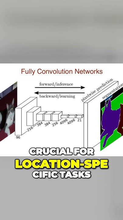 Fully Convolution Neural Networks Explained Deeplearning Machinelearning Youtube