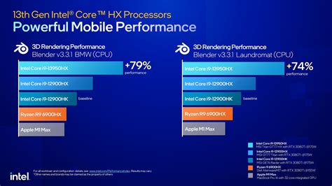 Intel Announces Th Gen Raptor Lake Hx And Raptor Lake H Mobile Processors With Significant