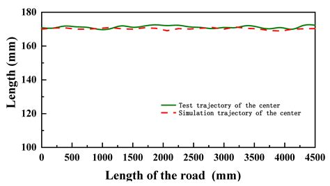 Innovative Design And Kinematic Characteristics Analysis Of Floating