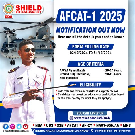 Afcat 1 2025 Notification Out